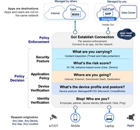 Zscaler Likely To Benefit From Rising Cloud Security Penetration Nasdaqzs Seeking Alpha