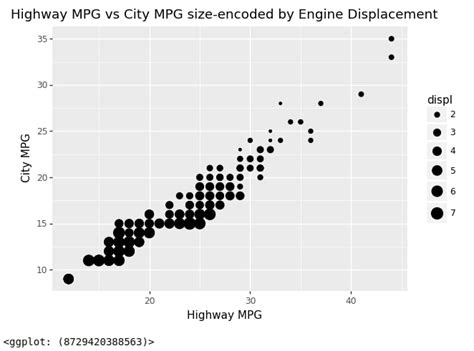 Plotnine Quick Plots With One Function Call Python