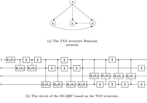 figure 1 from quantum bayes classifiers and their application in image