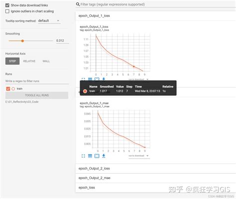 绘制tensorboard神经网络模型与训练过程可视化的方法 知乎