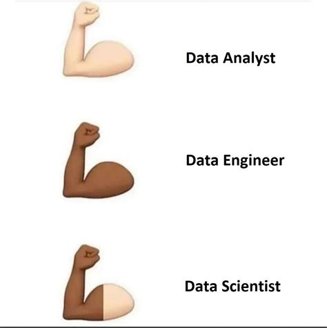 jayanth mk on linkedin dataanalyst dataengineer datascientist career