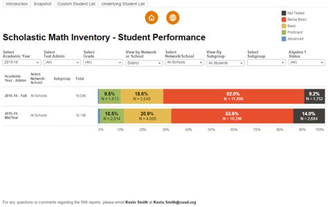 My Ousd Dashboard At Beatrice Short Blog