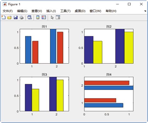 Matlab Bar和barh函数：绘制条形图（附带实例） C语言中文网