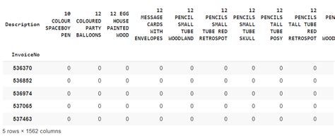 Step Generating Frequent Item Sets