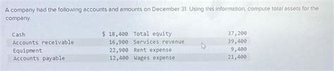 solved a company had the following accounts and amounts on