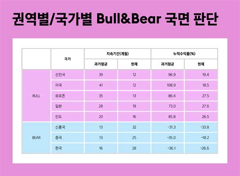 24년 투자 방향성 Part 2 유망한 지역과 산업에 대한 전망 삼성자산운용 블로그