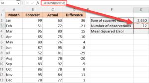 Calculate Mean Squared Error MSE In Excel Easy Ways