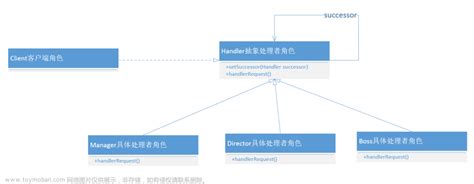 java设计模式之行为型 责任链模式（uml类图 案例分析） toy模板网