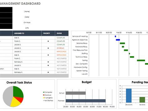 An Excel Dashboard Data Analysis Excel Formula Automation Upwork