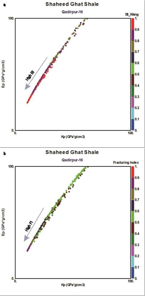 eρ vs kρ cross plots a bi b fi download scientific diagram