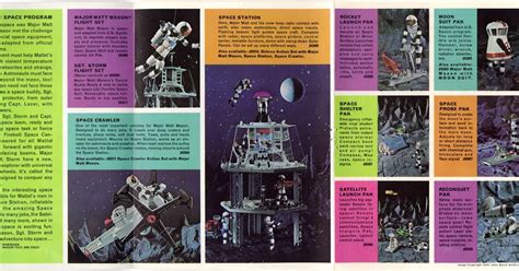 Mattel Playsets Major Matt Mason