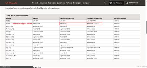 Java概述 赵志伟的星儿 博客园