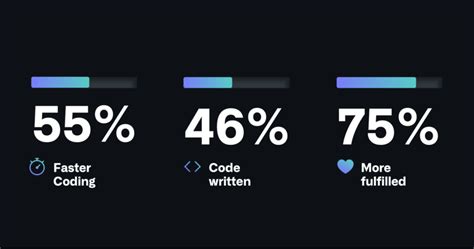 the economic impact of the ai powered developer lifecycle and lessons