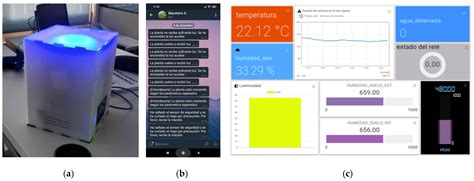 Sensors Free Full Text Fostering Environmental Awareness With Smart IoT Planters In Campuses