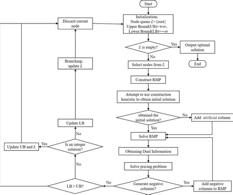 Schematic Diagram Of The Bandp Algorithm Download Scientific Diagram