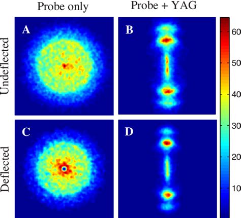 Figure 1 From Laser Induced 3d Alignment And Orientation Of Quantum State Selected Molecules