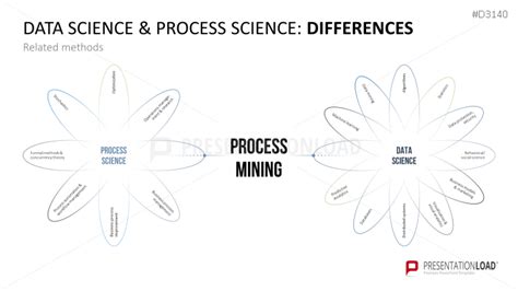 Process Mining Powerpoint Template