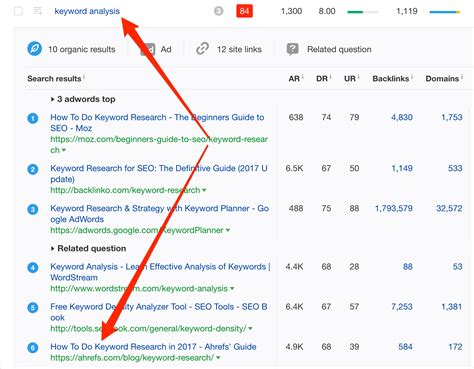How To Do Keyword Research For Seo Ahrefs Guide