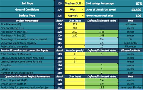 Carbon Calculator Approved PW Trenchless