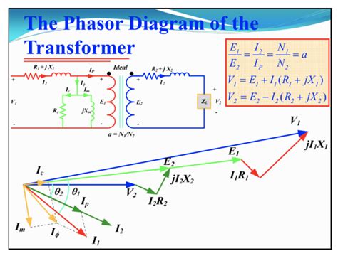 Solved This Is A Phasor Diagram Of A Transformer Lagging