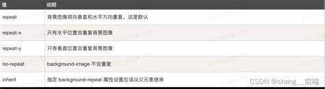 Backgroundjs Backgroundposition Csdn博客 Backgroundjs Backgroundposition Csdn博客