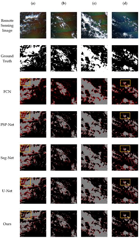 Cloud Detection Of Remote Sensing Image Based On Multi Scale Data And