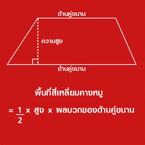 รวมสูตรการหาพื้นที่และปริมาตรรูปทรงเรขาคณิต