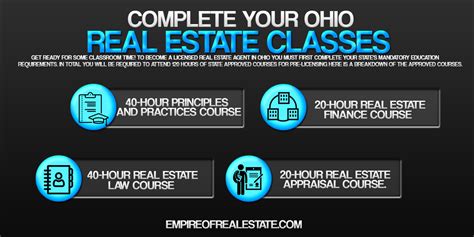 How To Become A Real Estate Agent In Ohio