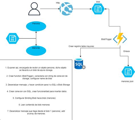 Github Kloonsizmicoazurefunctions Exercices Of Azure Functions With