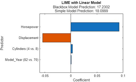 Lime Local Interpretable Model Agnostic Explanations Lime Matlab
