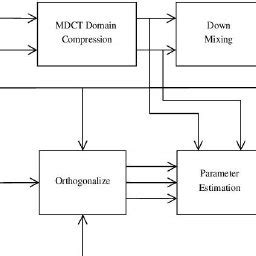 Block Diagram Of Parametric Stereo Decoder Download Scientific Diagram