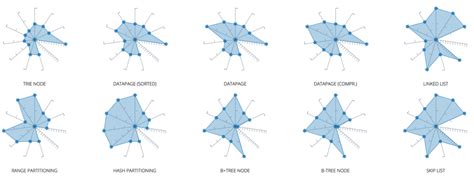 Exploring Heatmaps 5 Advanced Charting Techniques For Data Visualization