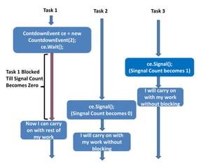 Multi Core Programming PPT