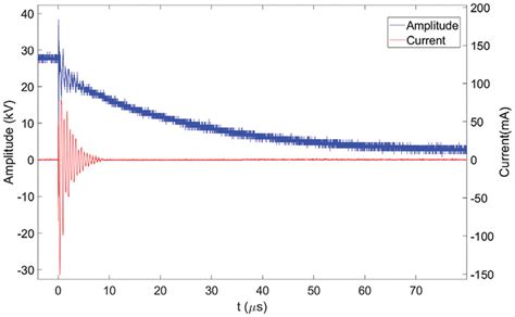 Iet Generation Transmission And Distribution Vol 17 No 24