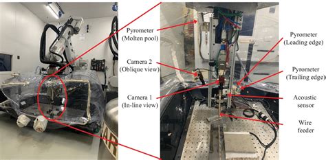 Integrated Laser Hot Wire Feed Ded System Download Scientific Diagram