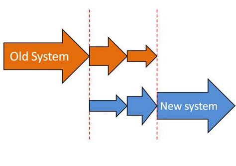 Phased Implementation Alchetron The Free Social Encyclopedia