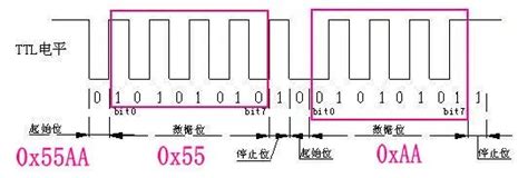 rs485波形记录与分析 电子发烧友网