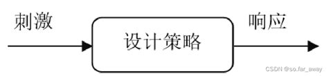 软件体系结构设计与评估 软件体系结构评估 csdn博客
