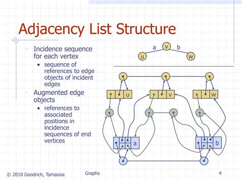Ppt Graph Data Structures Powerpoint Presentation Free Download Id9123685