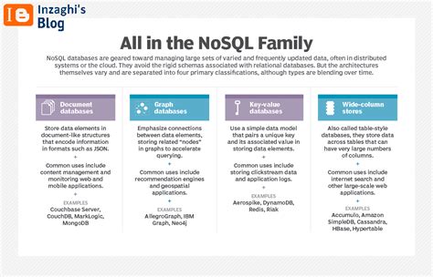 Apa Itu NoSQL Inilah Pengertian Tentang NoSQL Beserta Dengan Penjelasannya Inzaghi S Blog
