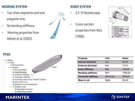 Suc Brasil 2012 Coupled Dynamic Analysis Fpso Mooring Risers Ppt