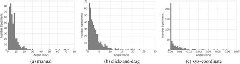 histograms of angle iov∘ using all three methods n 500 download