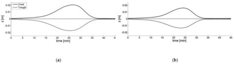 Applied Sciences Special Issue Fluvial Hydrodynamics Hydrodynamic