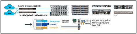 Flashstack For Hybrid Multicloud Gitops White Paper Cisco