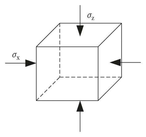 Biaxial Loading Schematic A Biaxial Compression Compression B Download Scientific Diagram