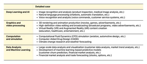 4 Considerations For Gpu Server Adoption In The Enterprise