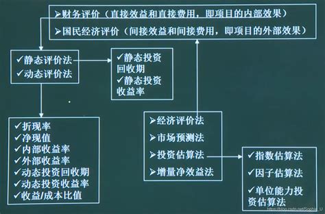 软考高项学习教程【第二阶段】：第1、2章 项目管理一般知识and项目立项管理 软考高项smart原则 csdn博客