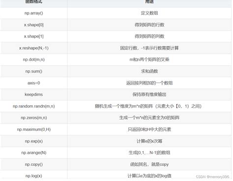 神经网络基础 csdn博客