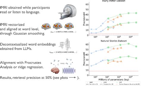 Figure 1 From Structural Similarities Between Language Models And