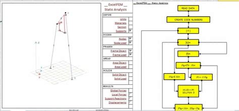 excel fem static analysis sipilpedia